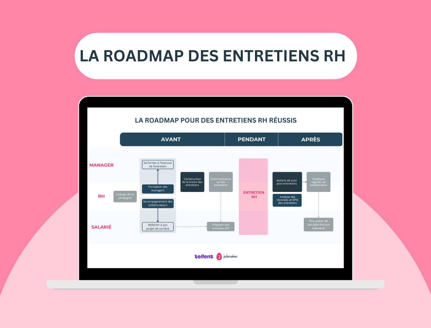 La roadmap pour des entretiens RH réussis - Jobmaker