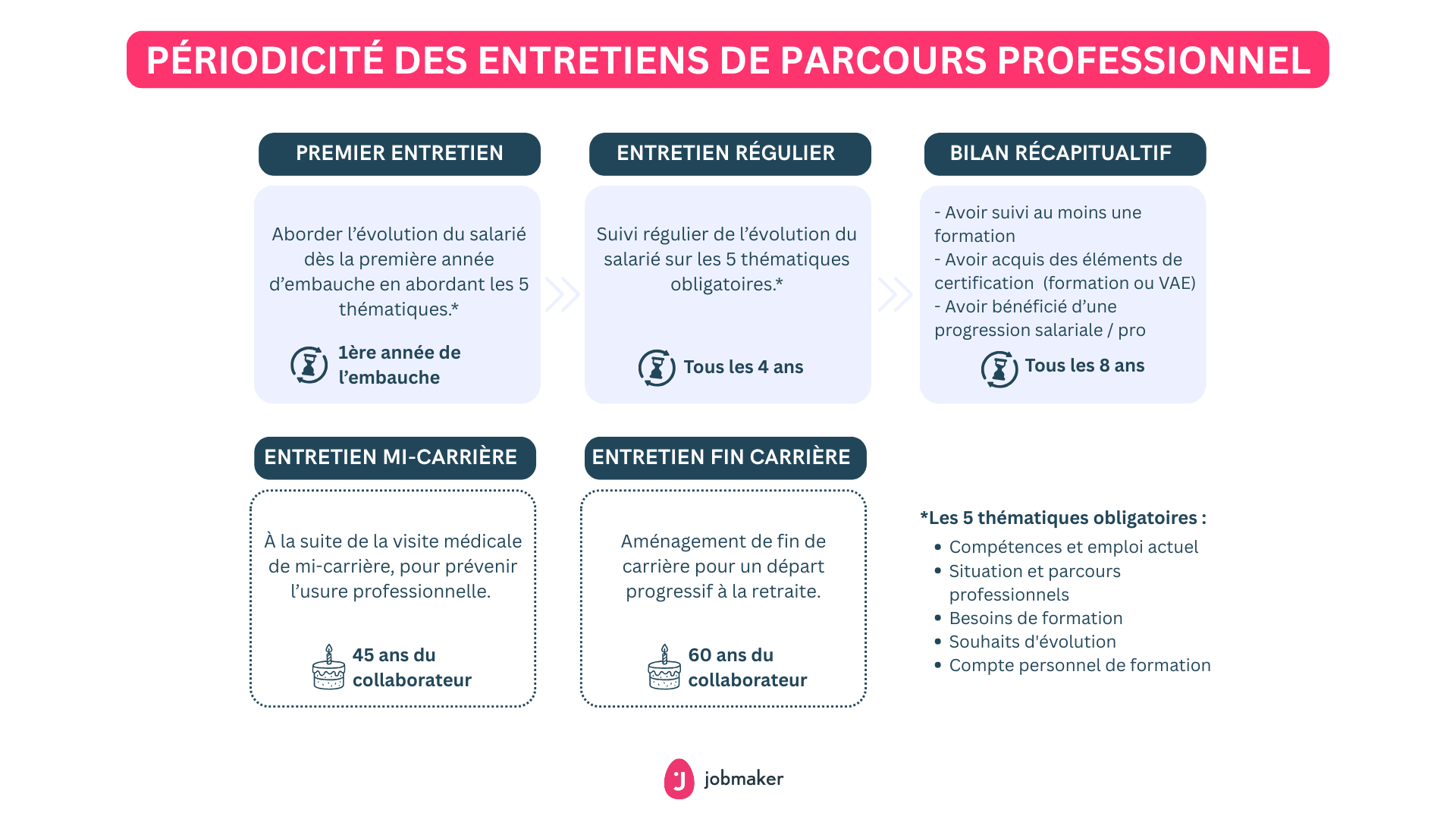 Réforme des entretiens professionnels : tout ce que vous devez savoir